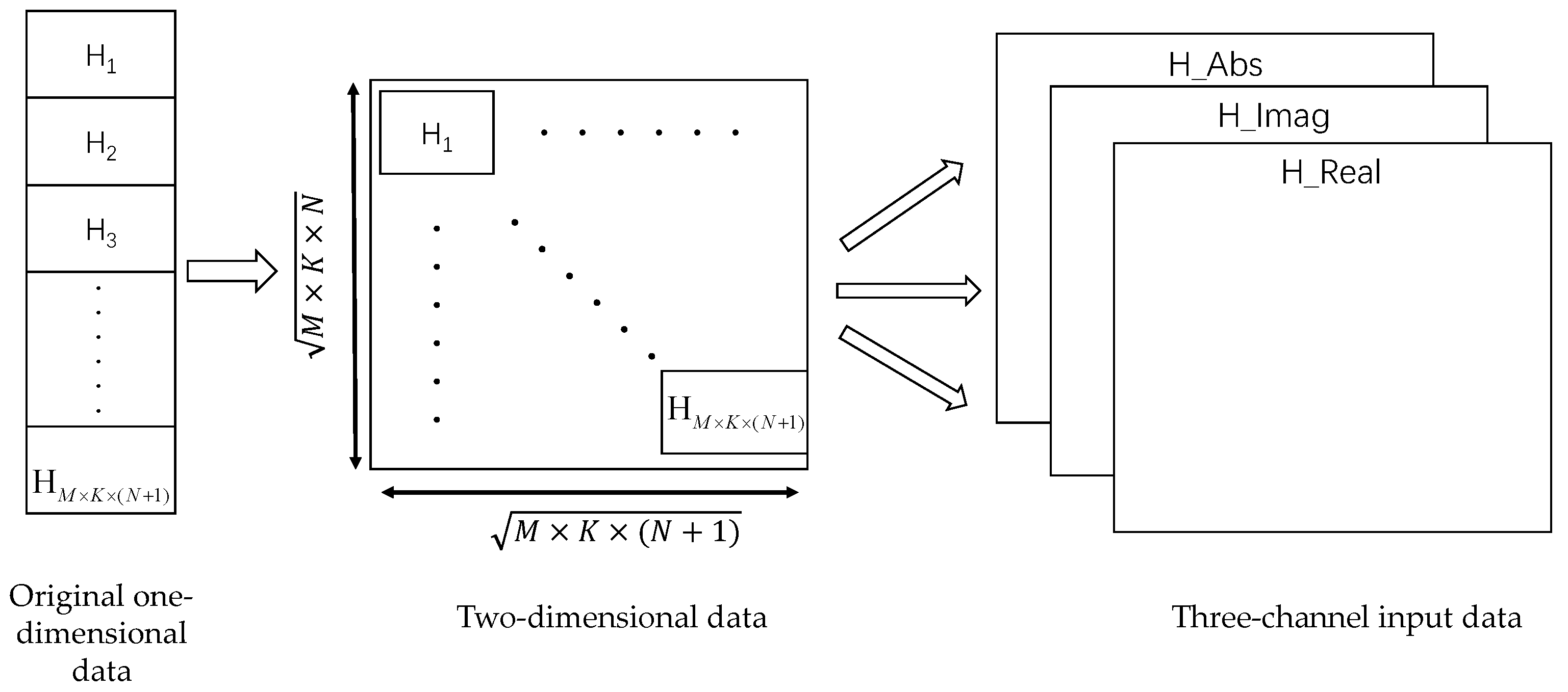 Passive Beamforming Design of IRS-Assisted MIMO Systems Based on Deep ...