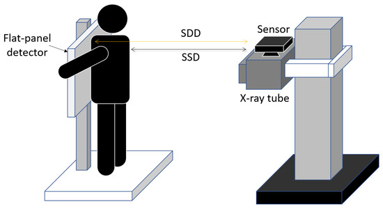 Investigation of the Relationship between Body Parameters and mAs Using ...