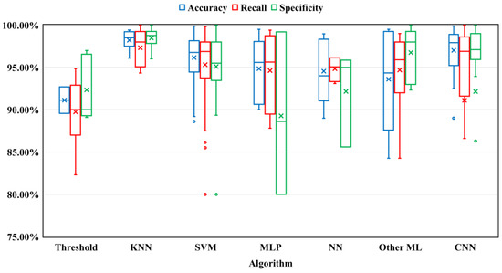 Sensors | Free Full-Text | Computer-Aided Bleeding Detection Algorithms ...
