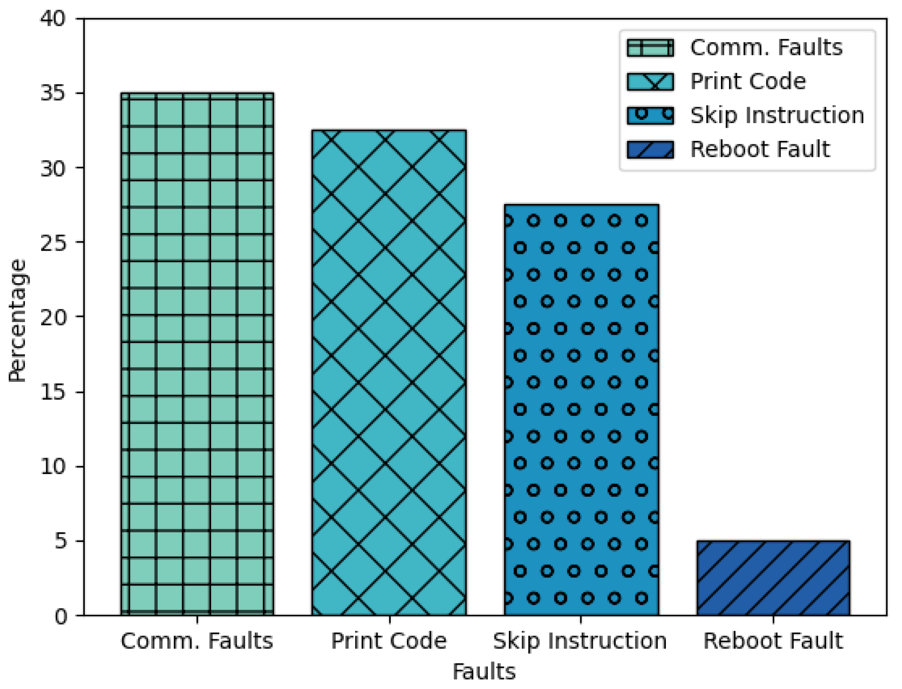 A Novel Approach of a Low-Cost Voltage Fault Injection Method for Resource-Constrained IoT ...