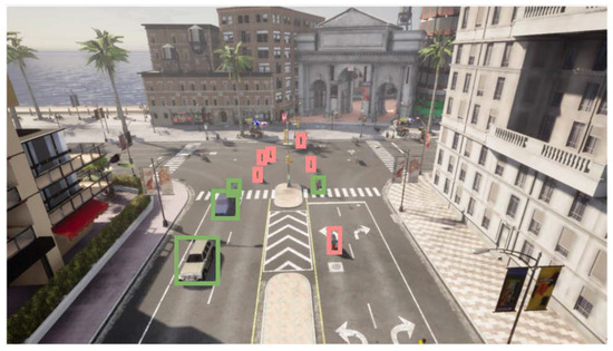 Small-Scale Urban Object Anomaly Detection Using Convolutional Neural Networks with Probability ...