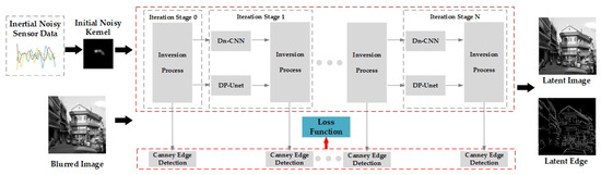 Edge Detection of Motion-Blurred Images Aided by Inertial Sensors