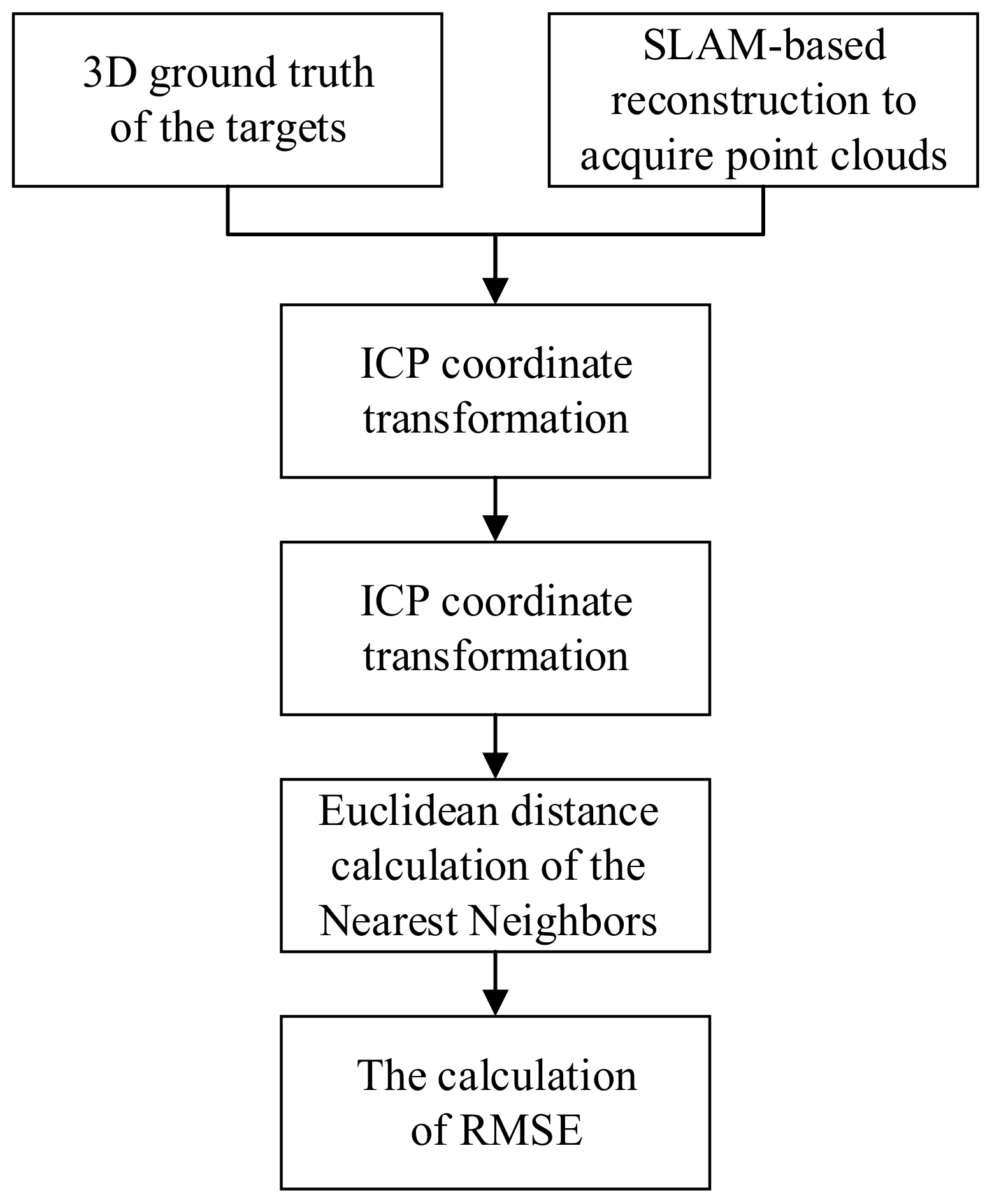 A Novel Evaluation Method for SLAM-Based 3D Reconstruction of Lumen ...