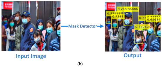 Sensors | Free Full-Text | IoT Solutions and AI-Based Frameworks for Masked-Face and Face ...
