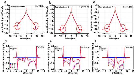 Time-Lapse 3D CSEM for Reservoir Monitoring Based on Rock Physics ...