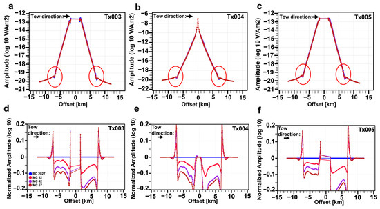 Time-Lapse 3D CSEM for Reservoir Monitoring Based on Rock Physics ...