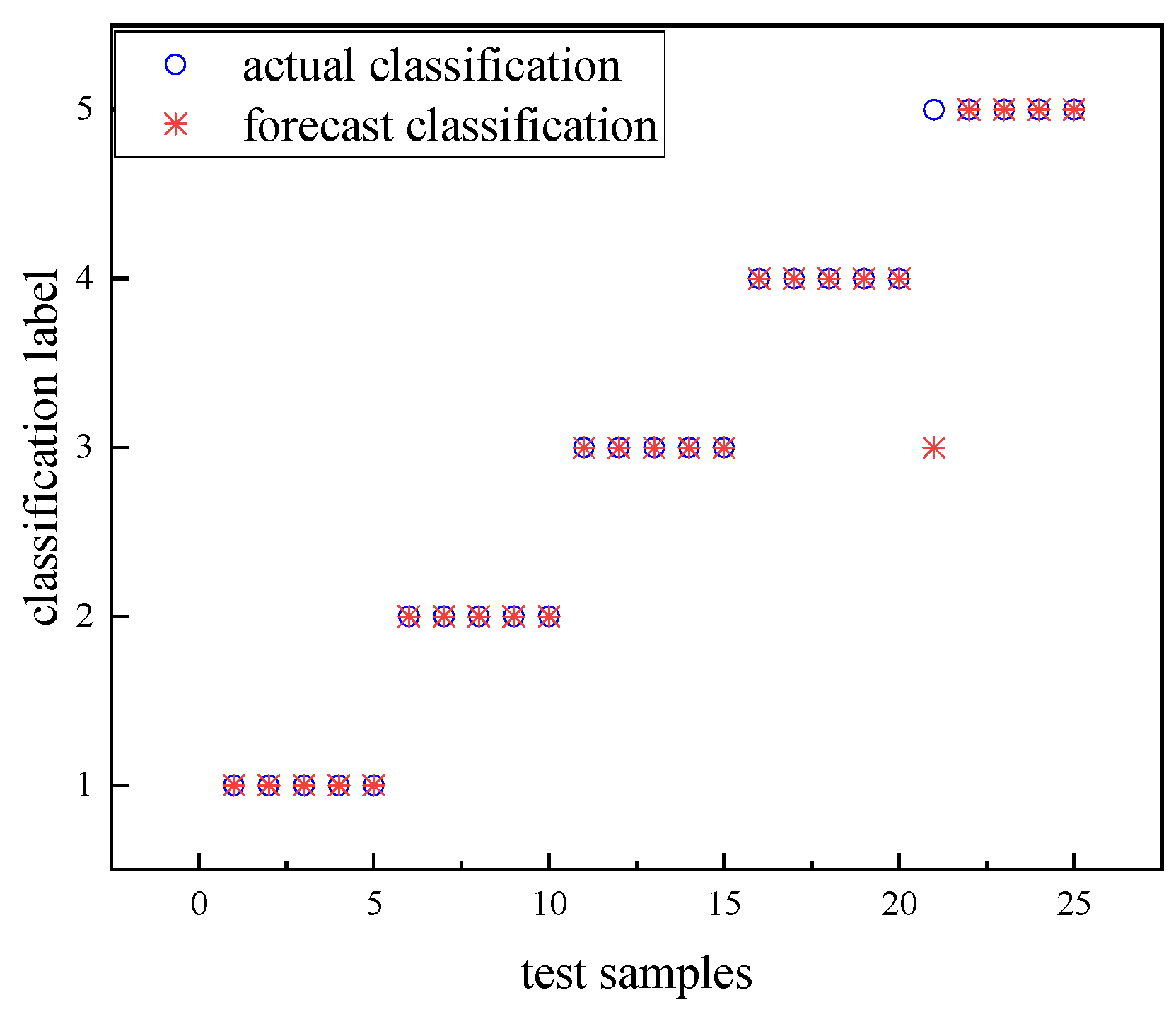 A Mechanical Defect Localization and Identification Method for High-Voltage Circuit Breakers ...