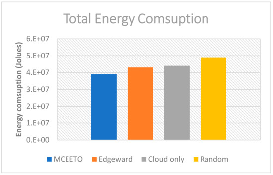 A Multi-Classifiers Based Algorithm for Energy Efficient Tasks ...