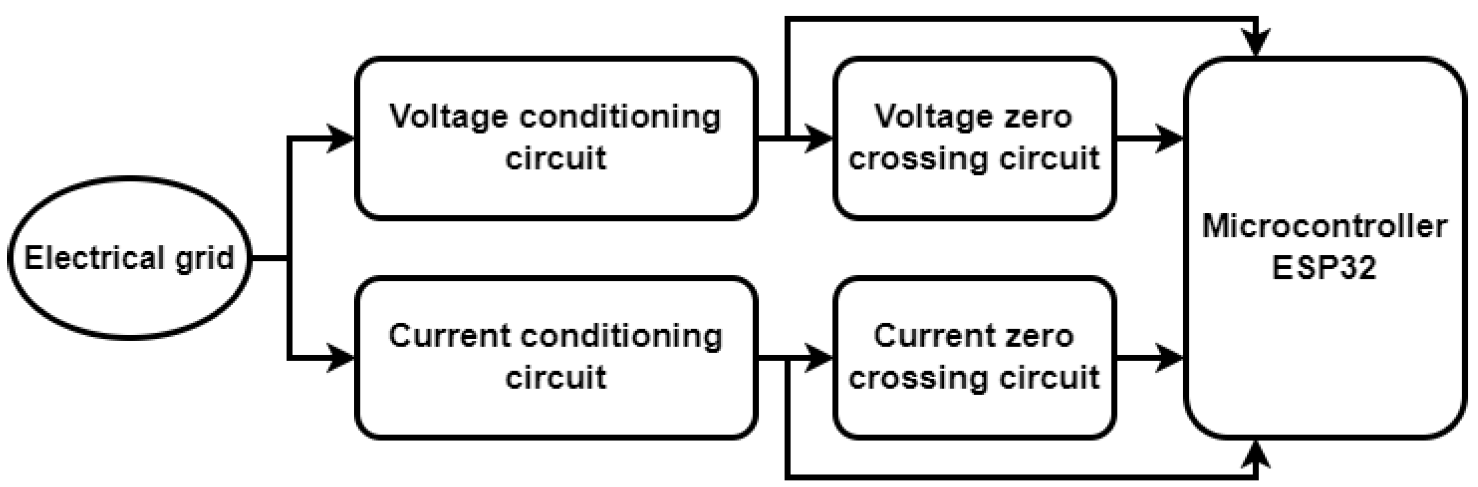 Sensors | Free Full-Text | Development a Low-Cost Wireless Smart Meter ...