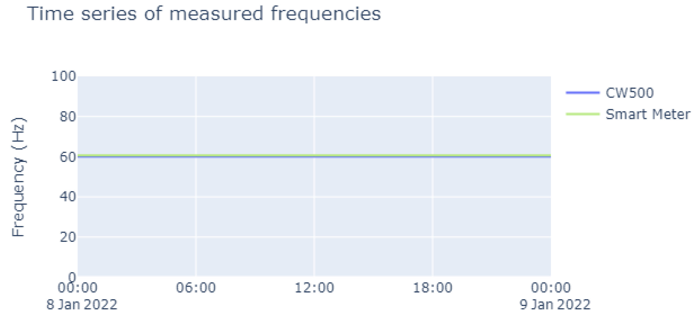 Development a Low-Cost Wireless Smart Meter with Power Quality ...