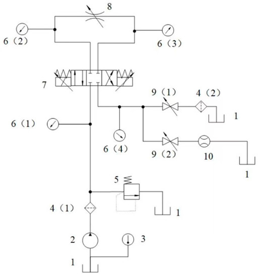 Direct-Drive Electro-Hydraulic Servo Valve Performance Characteristics ...