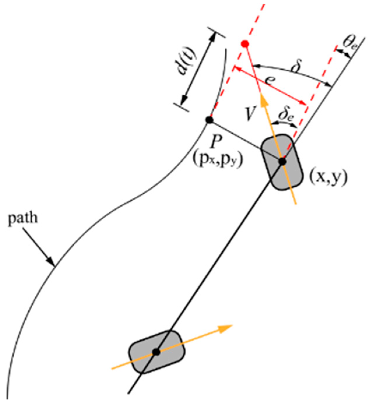 Sensors | Free Full-Text | Research on Accurate Motion Trajectory Control Method of Four-Wheel ...