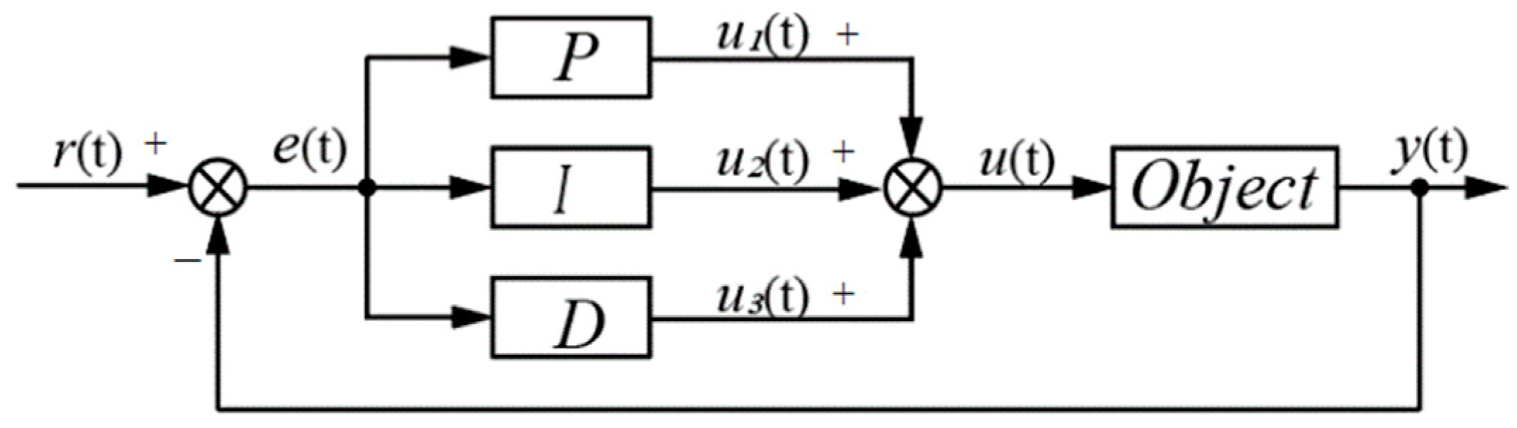 Sensors | Free Full-Text | Research on Accurate Motion Trajectory Control Method of Four-Wheel ...