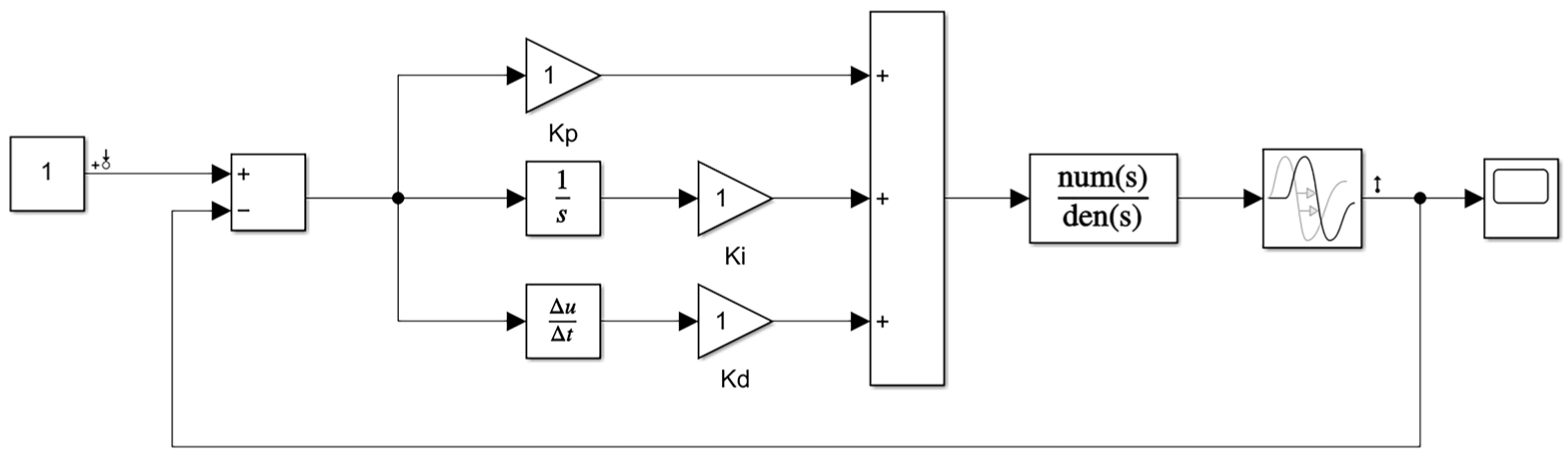 Sensors | Free Full-Text | Research on Accurate Motion Trajectory Control Method of Four-Wheel ...