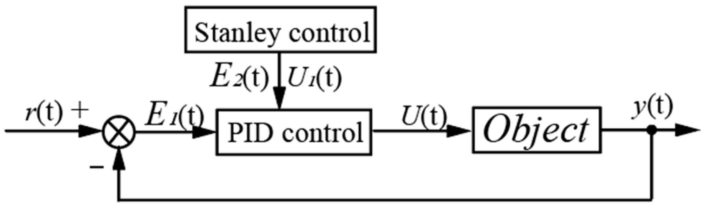 Sensors | Free Full-Text | Research on Accurate Motion Trajectory Control Method of Four-Wheel ...