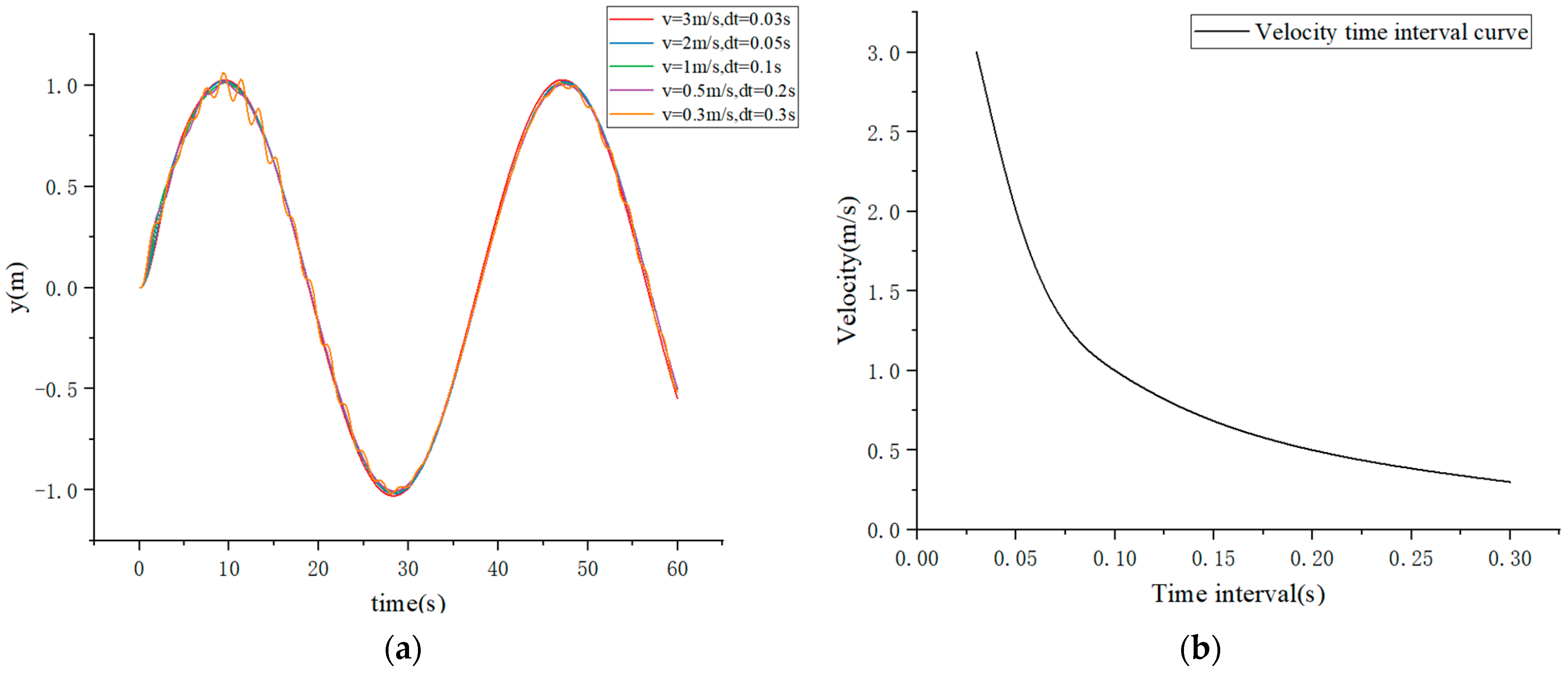 Sensors | Free Full-Text | Research on Accurate Motion Trajectory Control Method of Four-Wheel ...