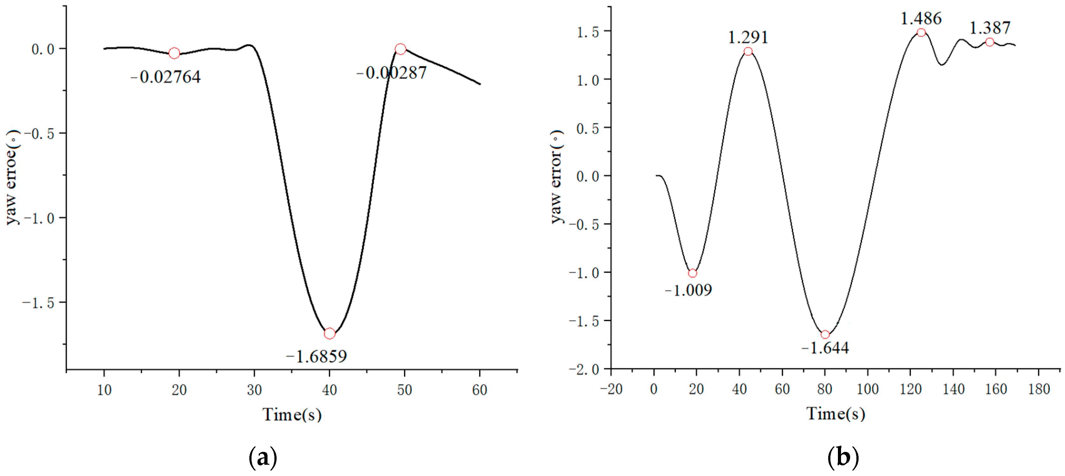 Sensors | Free Full-Text | Research on Accurate Motion Trajectory Control Method of Four-Wheel ...