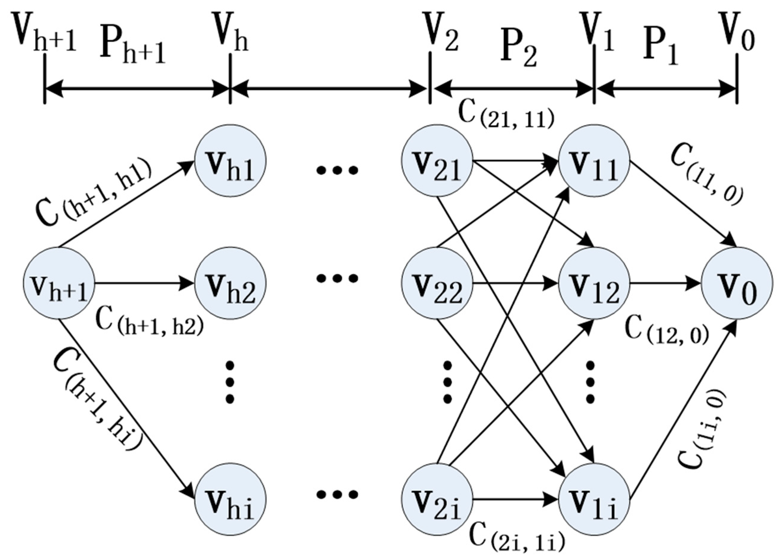 Sensors | Free Full-Text | Innovative DMHS Algorithm Application in Wireless Sensor Networks for ...