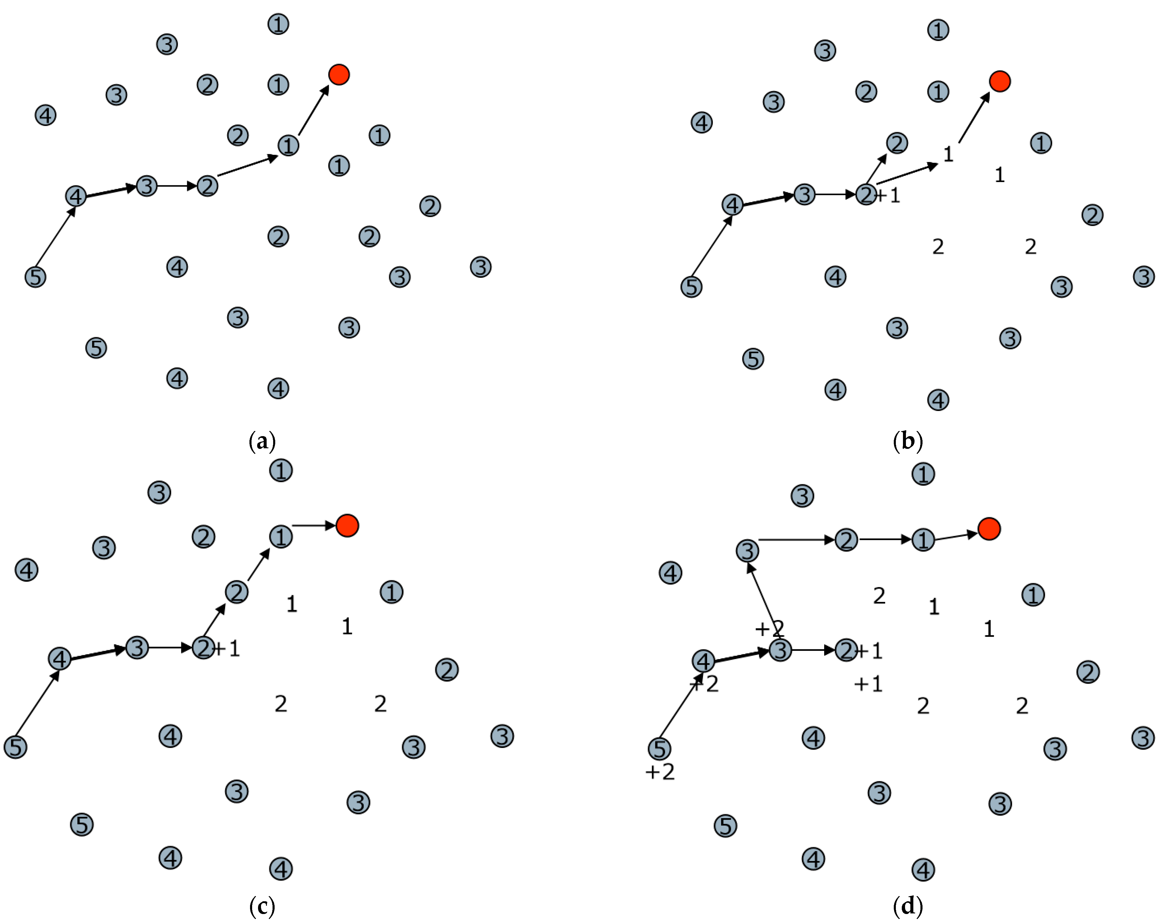 Sensors | Free Full-Text | Innovative DMHS Algorithm Application in Wireless Sensor Networks for ...