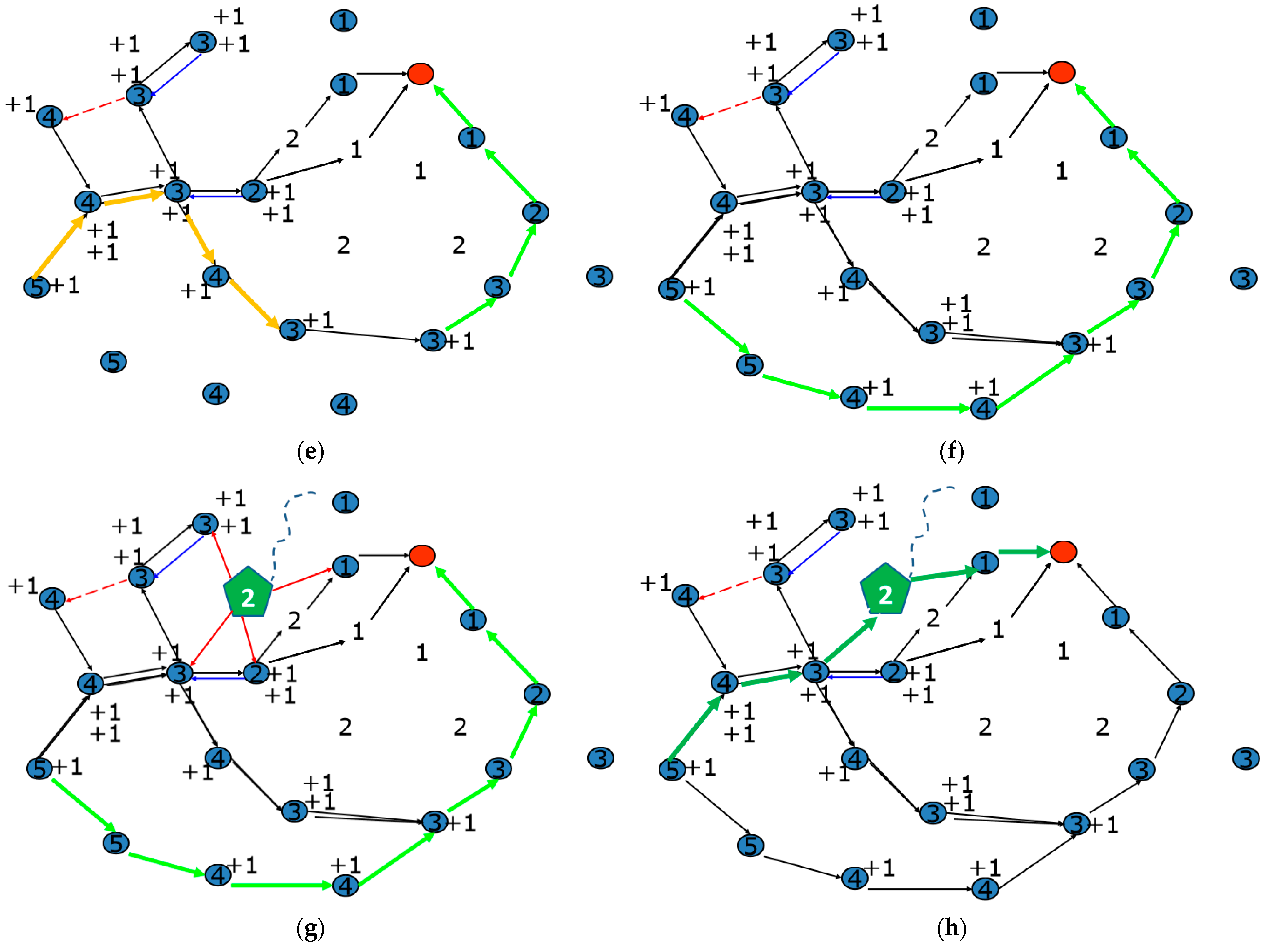 Sensors | Free Full-Text | Innovative DMHS Algorithm Application in Wireless Sensor Networks for ...