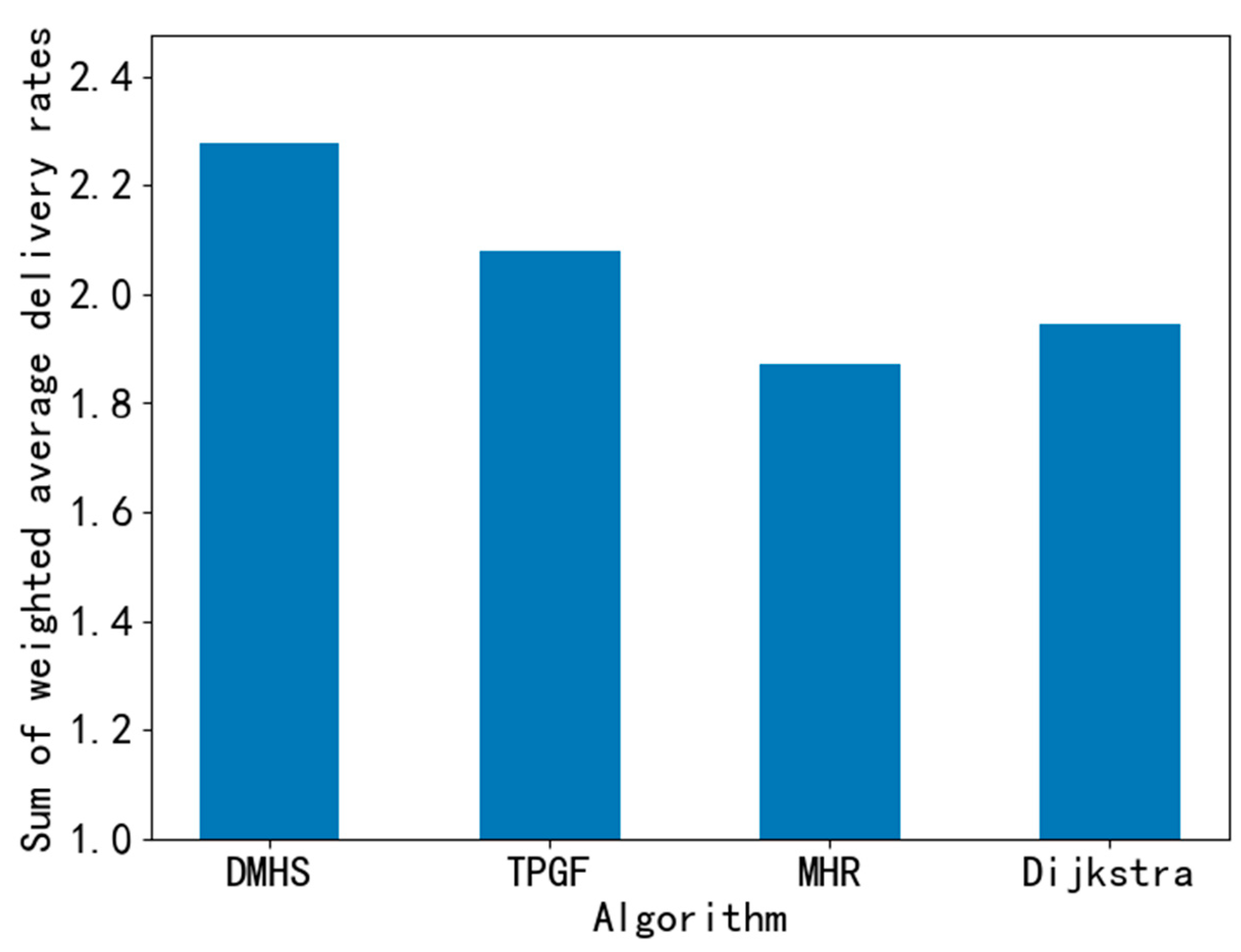 Sensors | Free Full-Text | Innovative DMHS Algorithm Application in Wireless Sensor Networks for ...