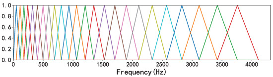 Densely Connected Networks with Multiple Features for Classifying Sound Signals with Reverberation