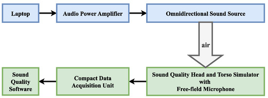 Densely Connected Networks with Multiple Features for Classifying Sound Signals with Reverberation