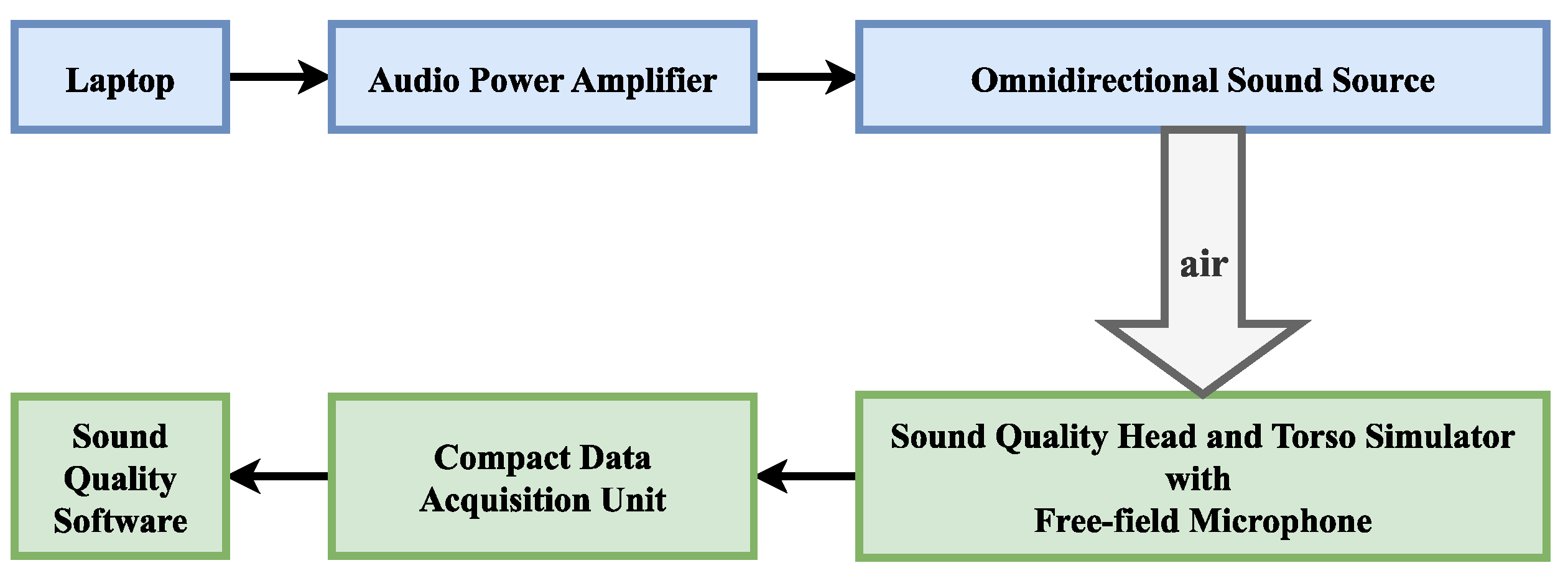 Densely Connected Networks with Multiple Features for Classifying Sound Signals with Reverberation