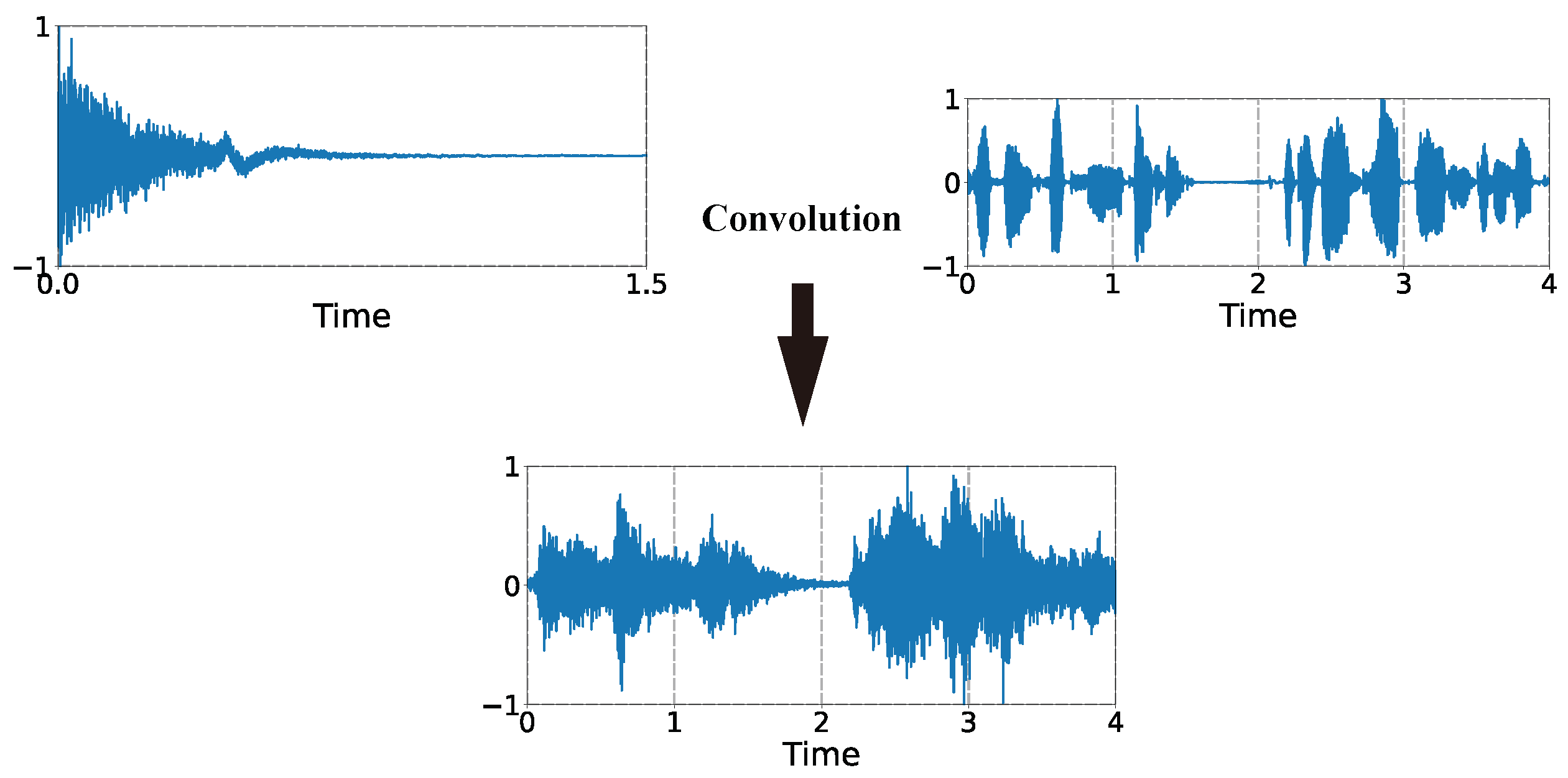 Densely Connected Networks with Multiple Features for Classifying Sound ...
