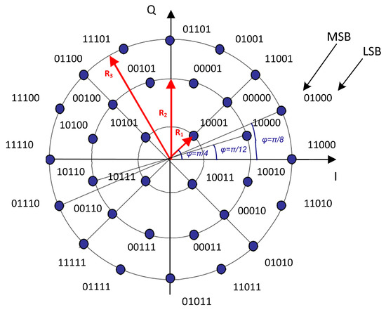Cognitive Radio Strategy Combined with MODCOD Technique to Mitigate ...