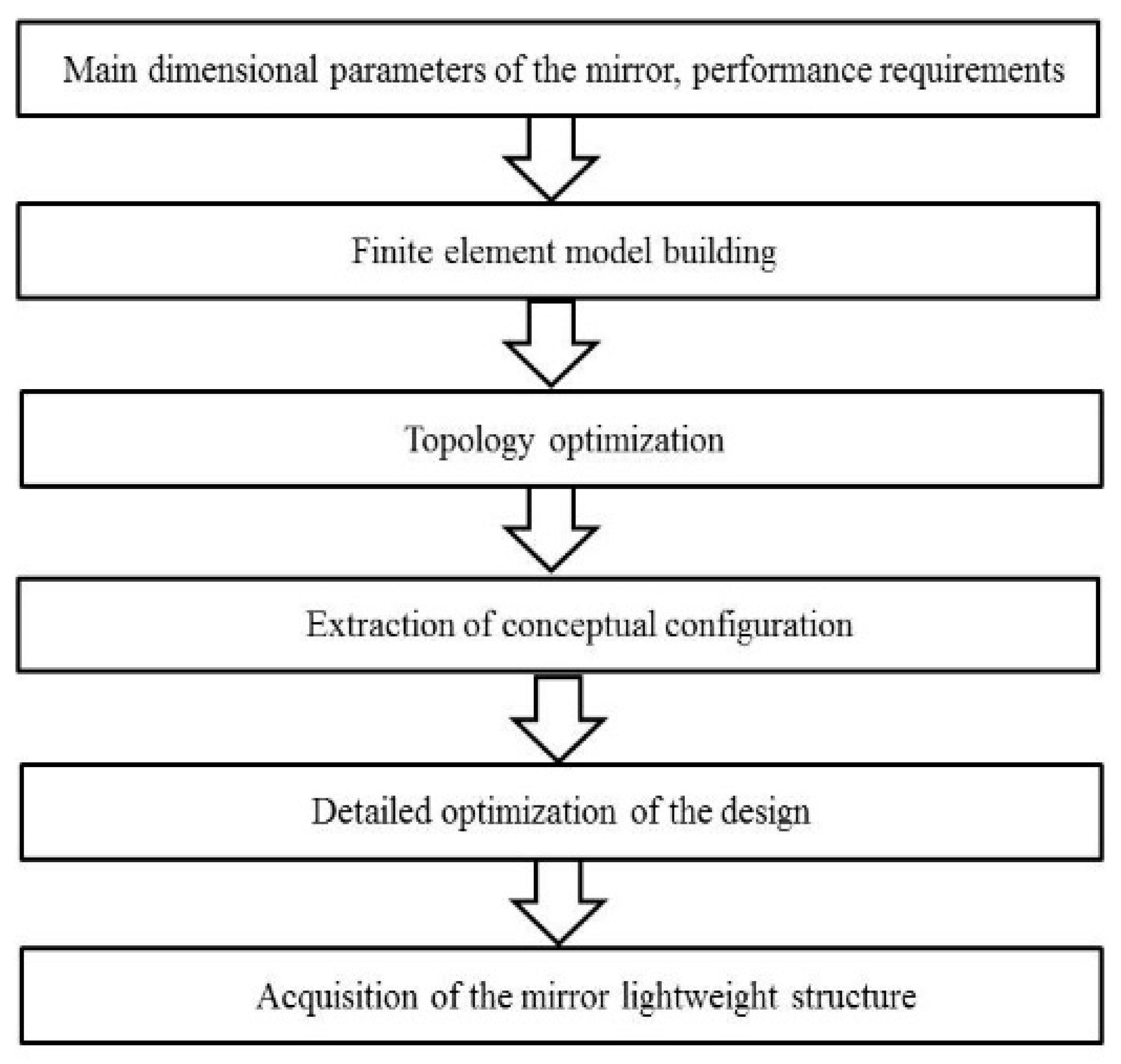 The Application Of A Topology Optimization Algorithm Based On The