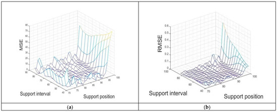 The Application of a Topology Optimization Algorithm Based on the Kriging Surrogate Model in the ...