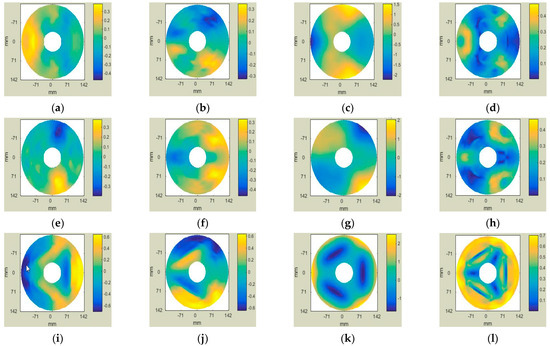 The Application of a Topology Optimization Algorithm Based on the Kriging Surrogate Model in the ...
