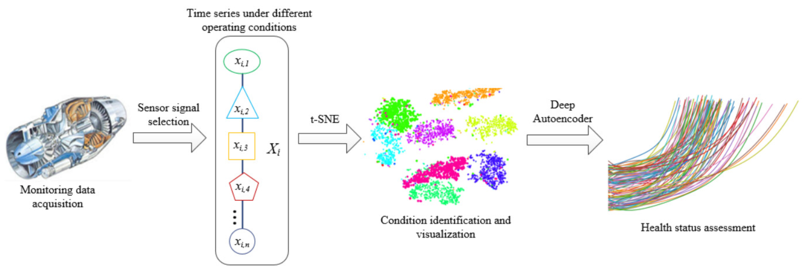Sensors | Free Full-Text | An Unsupervised Machine Learning Approach for Monitoring Data Fusion ...