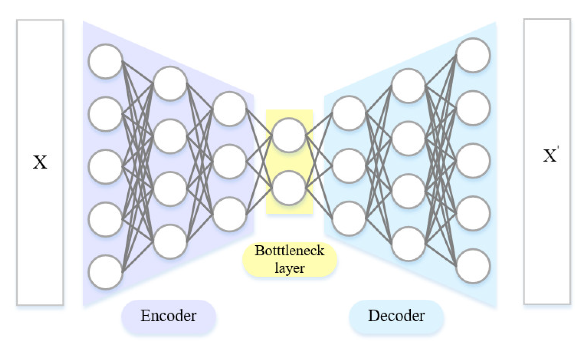 Sensors | Free Full-Text | An Unsupervised Machine Learning Approach for Monitoring Data Fusion ...
