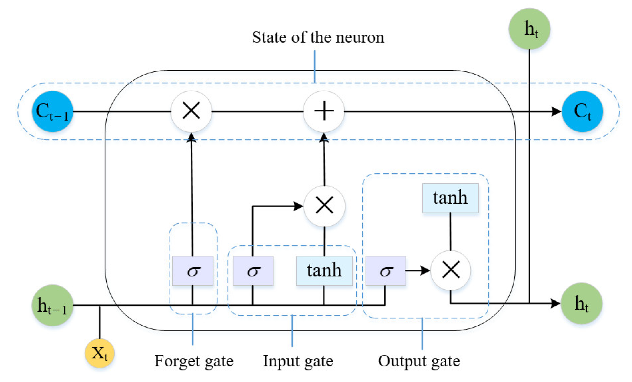 Sensors | Free Full-Text | An Unsupervised Machine Learning Approach for Monitoring Data Fusion ...