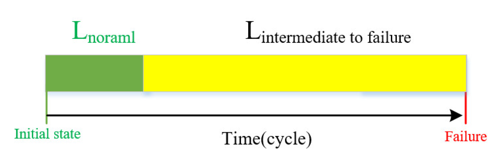 Sensors | Free Full-Text | An Unsupervised Machine Learning Approach for Monitoring Data Fusion ...