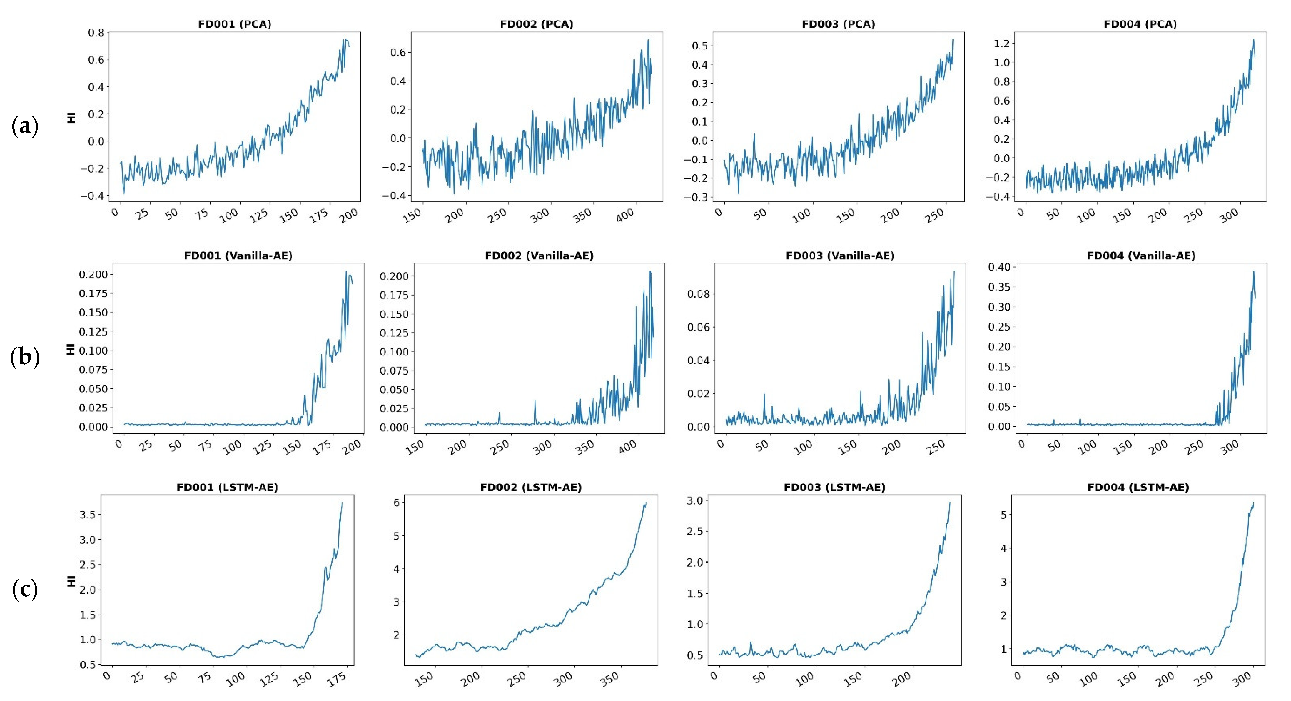 Sensors | Free Full-Text | An Unsupervised Machine Learning Approach for Monitoring Data Fusion ...