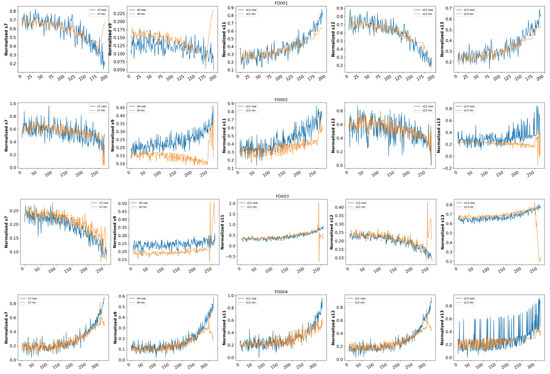 Sensors | Free Full-Text | An Unsupervised Machine Learning Approach for Monitoring Data Fusion ...