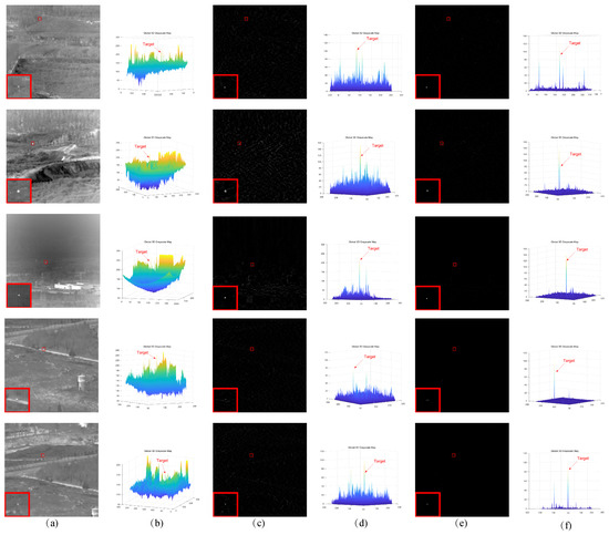 Dim and Small Target Detection with a Combined New Norm and Self ...