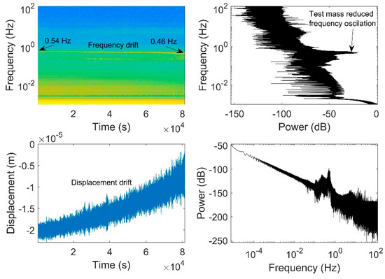 High-Sensitivity Seismometer Development for Lunar Applications