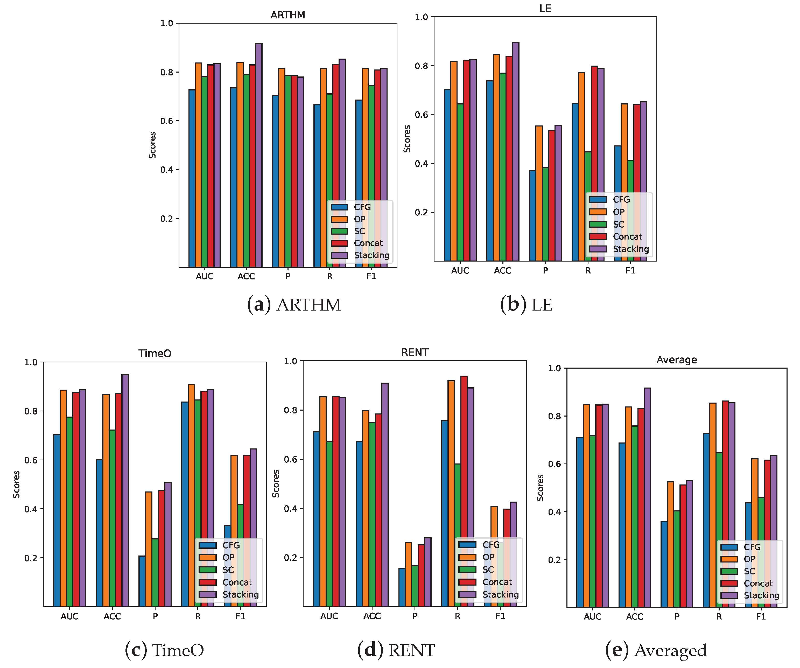 Smart Contract Vulnerability Detection Based on Deep Learning and Multimodal Decision Fusion