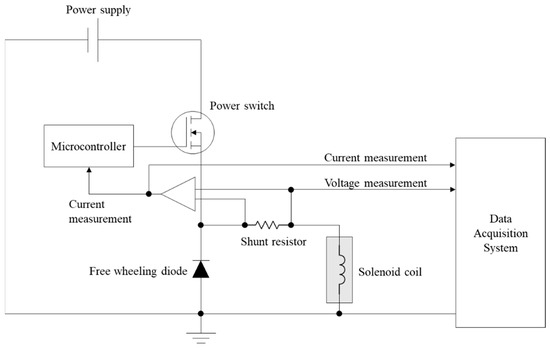 Sensors | Free Full-Text | A Convolutional Autoencoder Based Fault Diagnosis Method for a ...