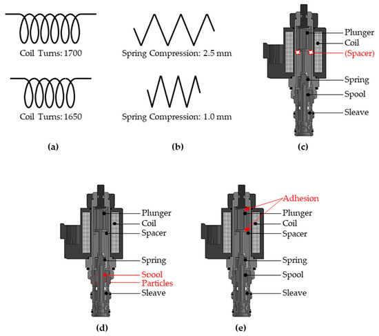 Sensors | Free Full-Text | A Convolutional Autoencoder Based Fault Diagnosis Method for a ...