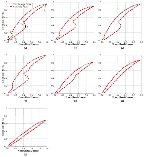 Sensors | Free Full-Text | A Convolutional Autoencoder Based Fault Diagnosis Method for a ...