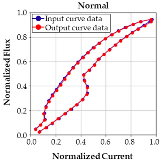 Sensors | Free Full-Text | A Convolutional Autoencoder Based Fault Diagnosis Method for a ...