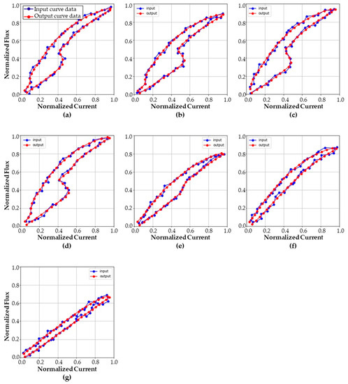 Sensors | Free Full-Text | A Convolutional Autoencoder Based Fault Diagnosis Method for a ...