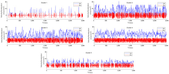 A Hybrid Model for Vehicle Acceleration Prediction