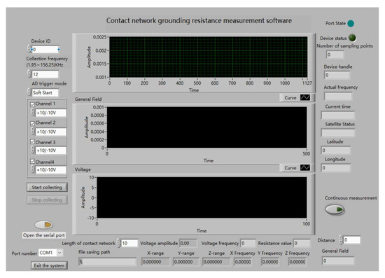 Simulation and Experimentation of a Grounding Network Detection Scheme Based on a Low-Frequency ...