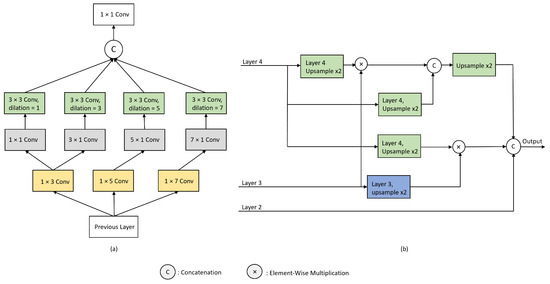MMNet: A Mixing Module Network for Polyp Segmentation